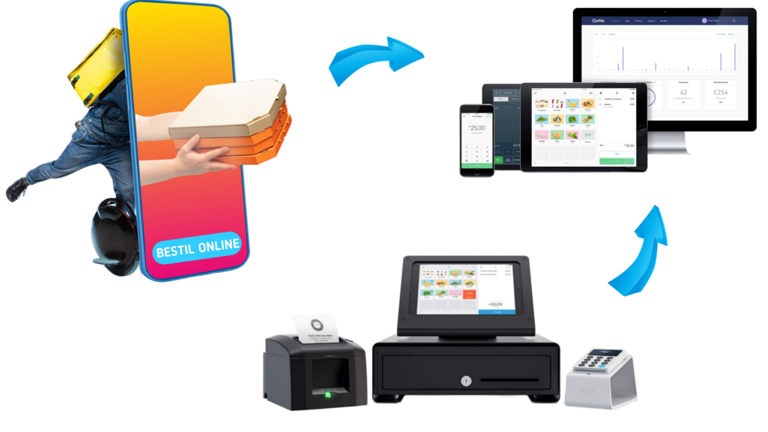 Zettle go kassesystem med webshop - Få den komplette løsning | Webcenter